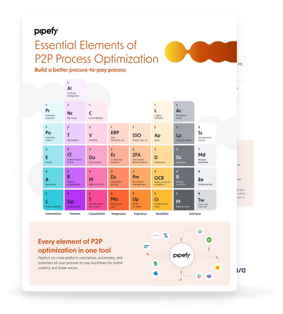 Essential Elements of P2P Process Optimization